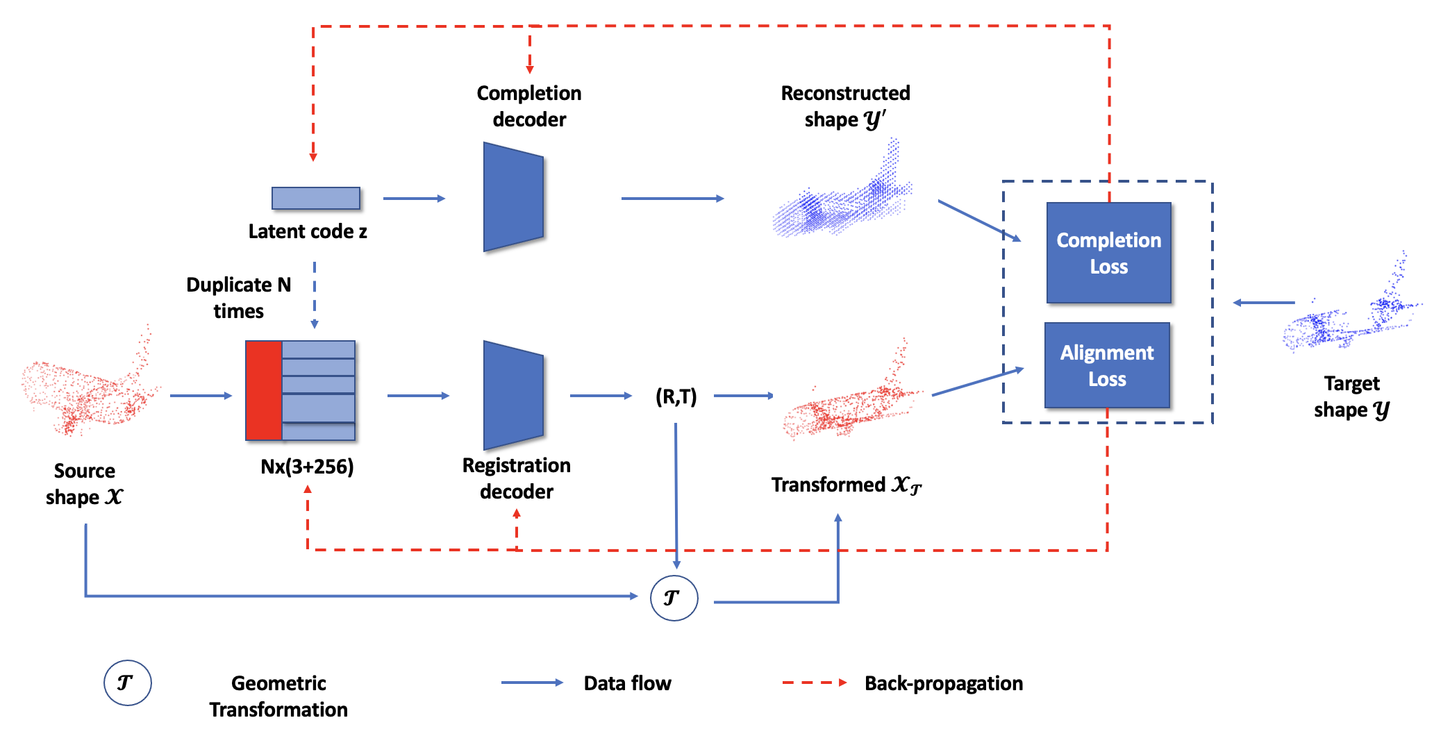 About me (Curriculum Vitae) - Xiang Li